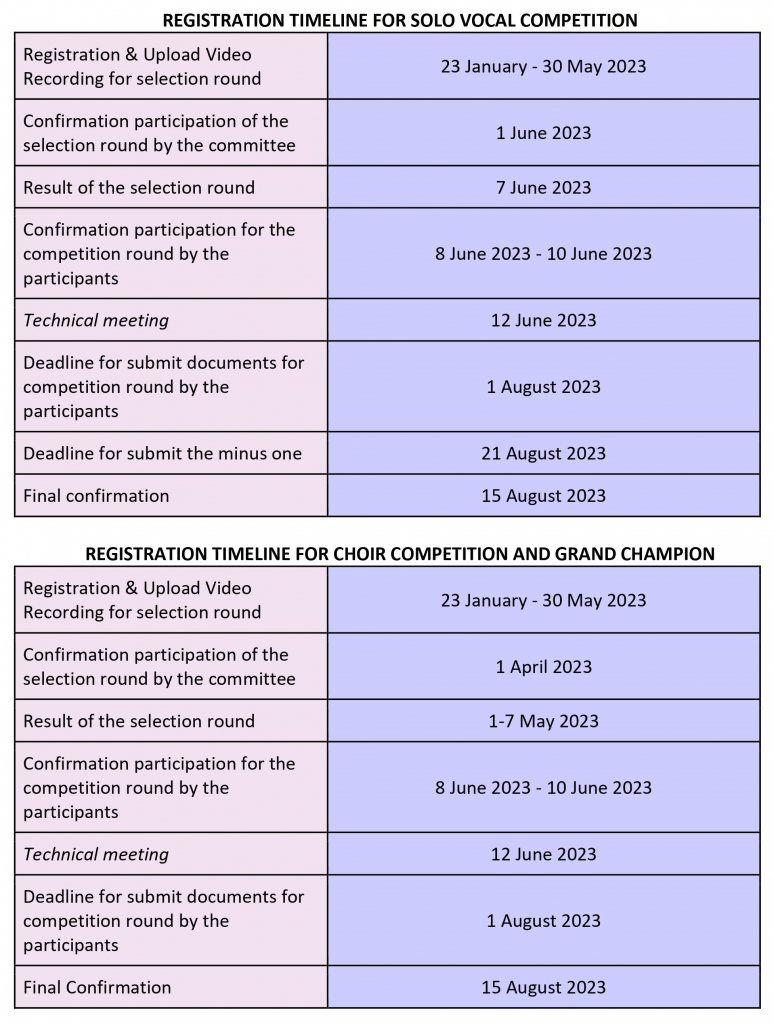 Grand Schedule & Timeline